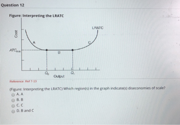 Solved Question 12 Figure: Interpreting the LRATC LRATC Cost | Chegg.com
