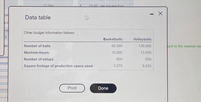 Solved Data table Data tableData table Data tableData | Chegg.com