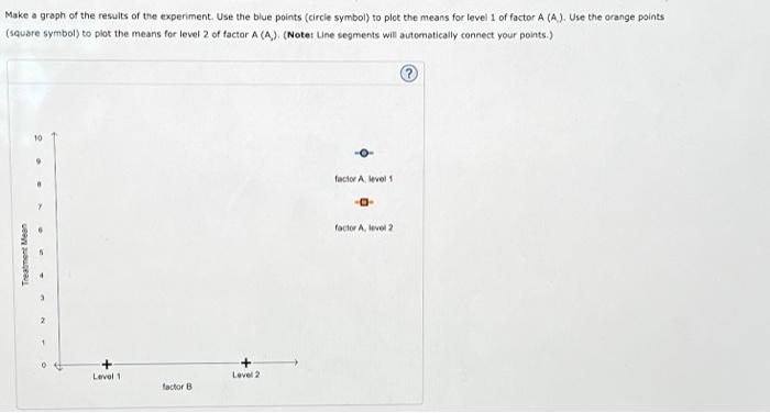 Solved The results of a two-factor, independent-measures, | Chegg.com
