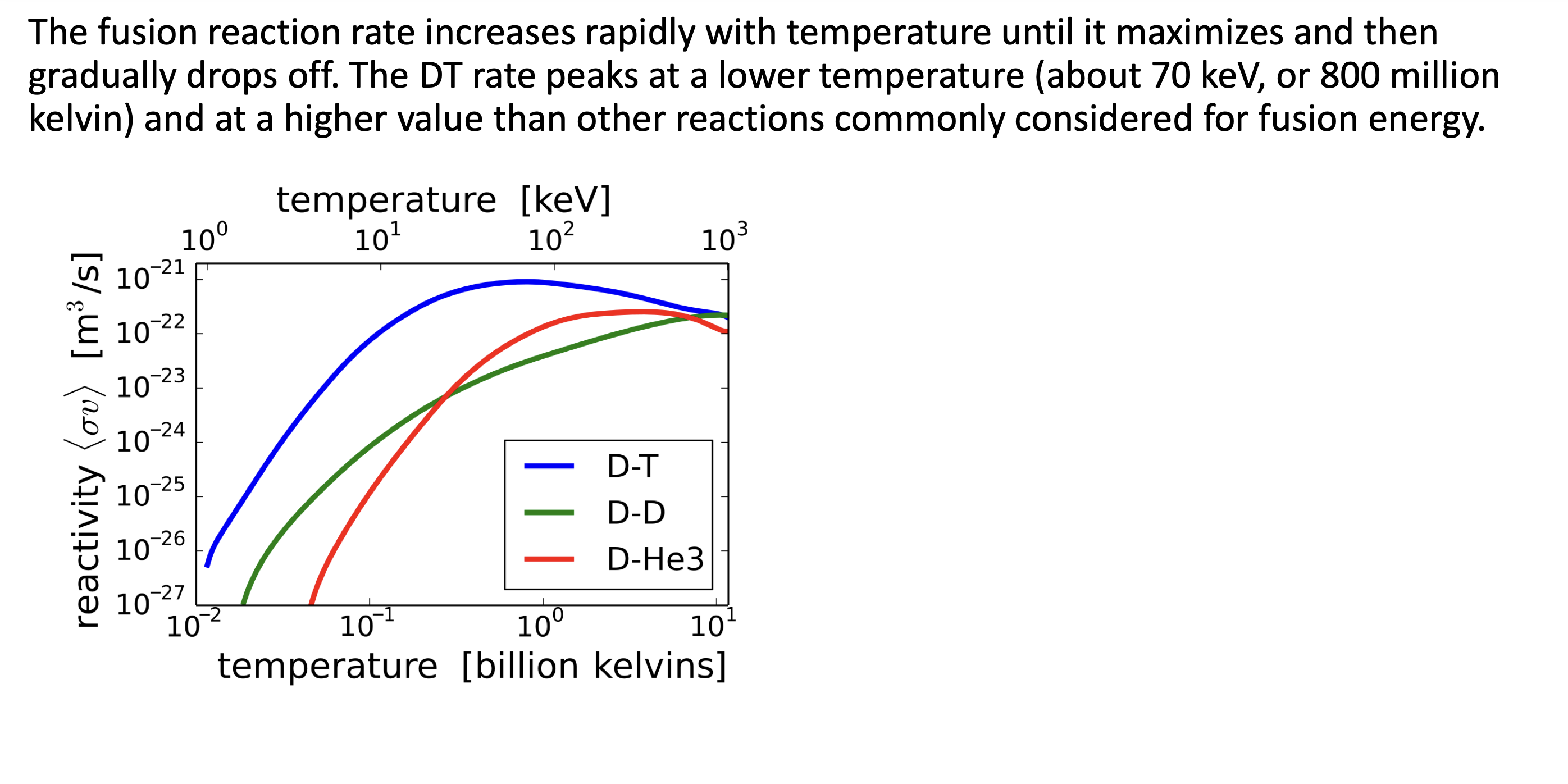 Solved The fusion reaction rate increases rapidly with | Chegg.com