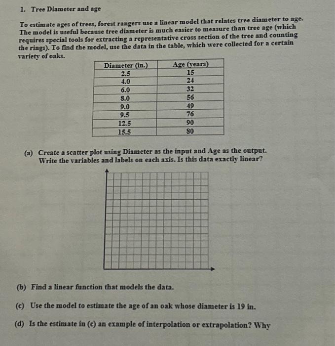 Solved 1. Tree Diameter and age To estimate ages of trees, | Chegg.com