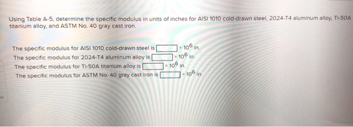 Solved Using Table A-5, determine the specific modulus in | Chegg.com