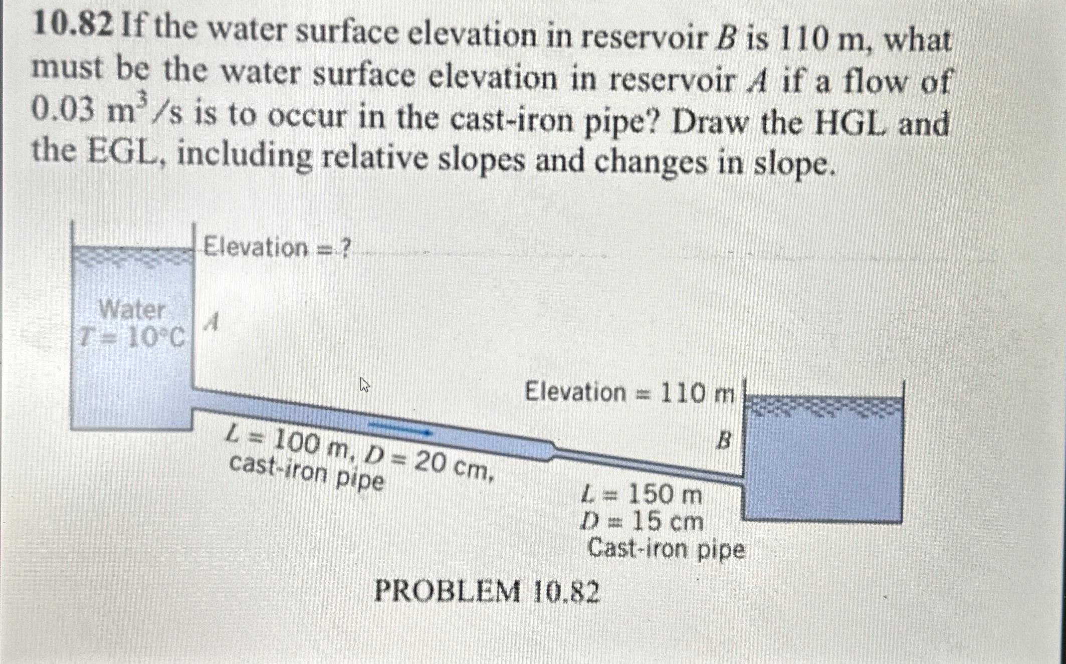 10.82 ﻿If the water surface elevation in reservoir B | Chegg.com