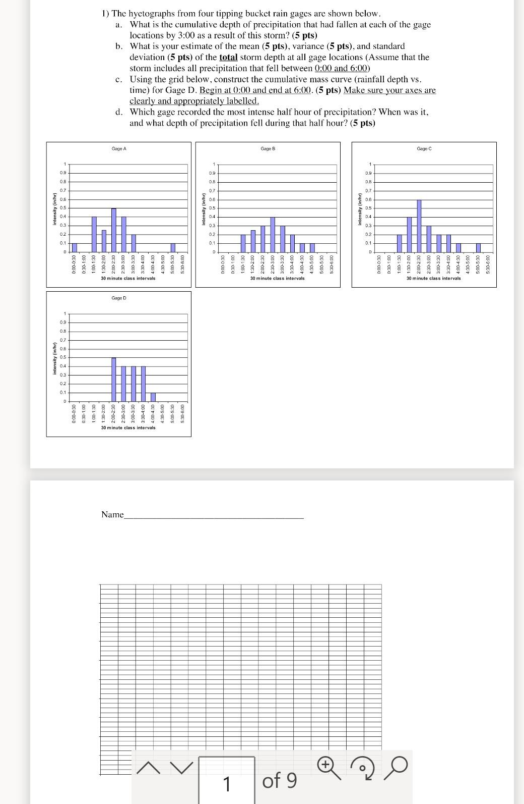Solved 1) The hyetographs from four tipping bucket rain | Chegg.com