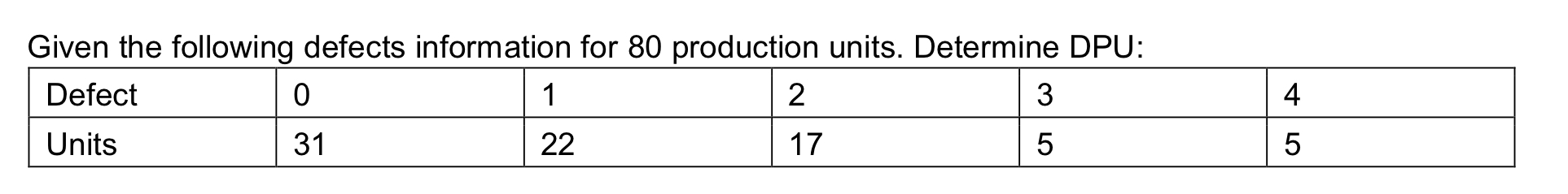 Solved Given the following defects information for 80 | Chegg.com