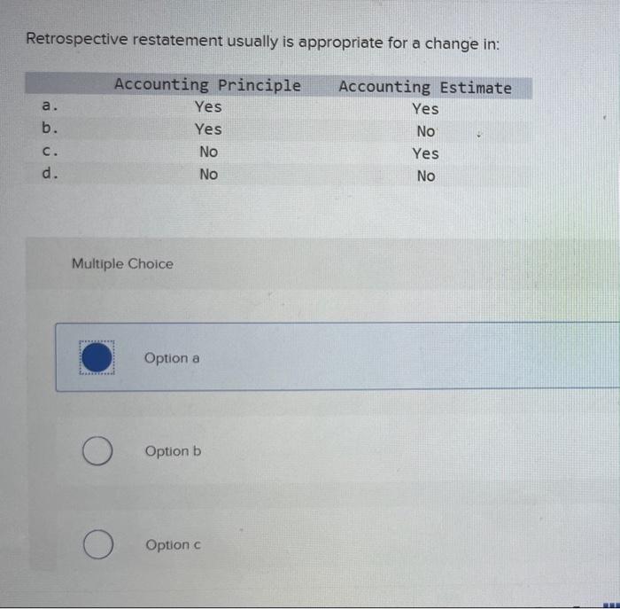Solved Retrospective restatement usually is appropriate for | Chegg.com