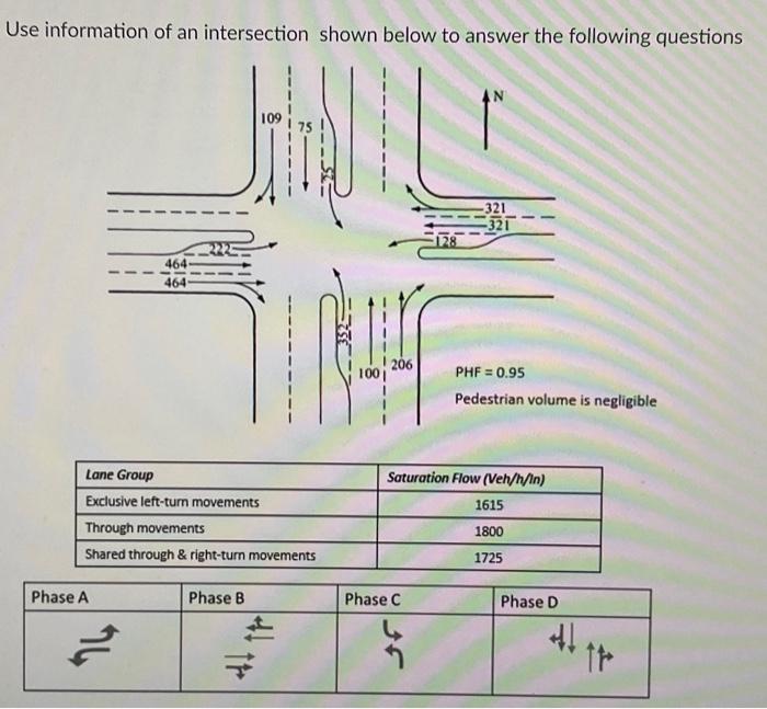 Solved Use information of an intersection shown below to | Chegg.com