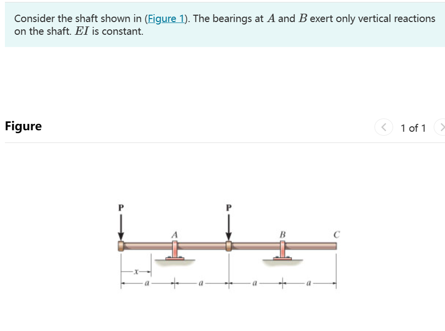 Determine the deflection of the shaft at C ﻿. | Chegg.com