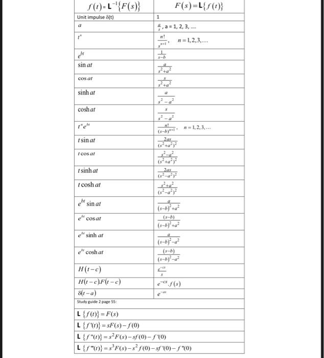 Solved Consider a system with the following: | Chegg.com