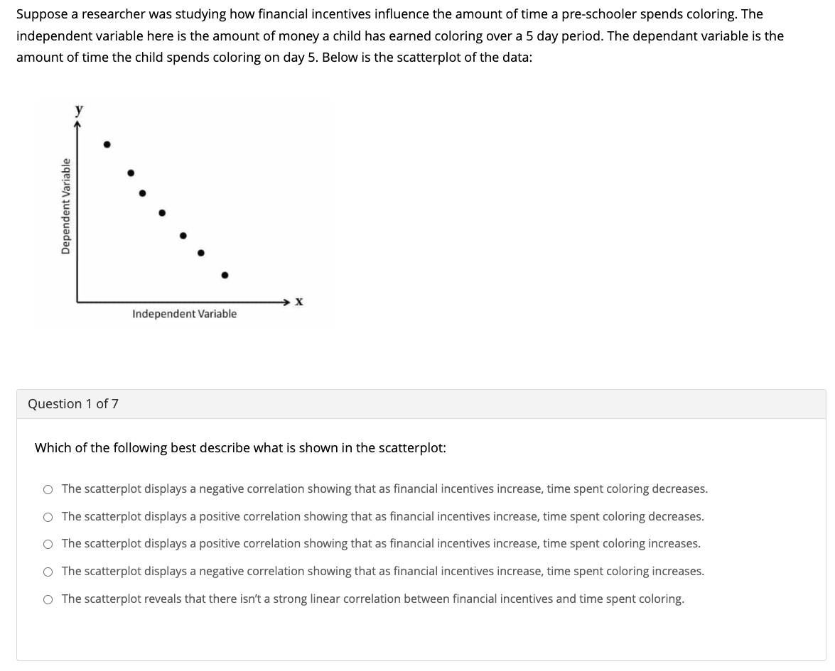Solved Question 2 ﻿of 7Based on the scatterplot and the | Chegg.com