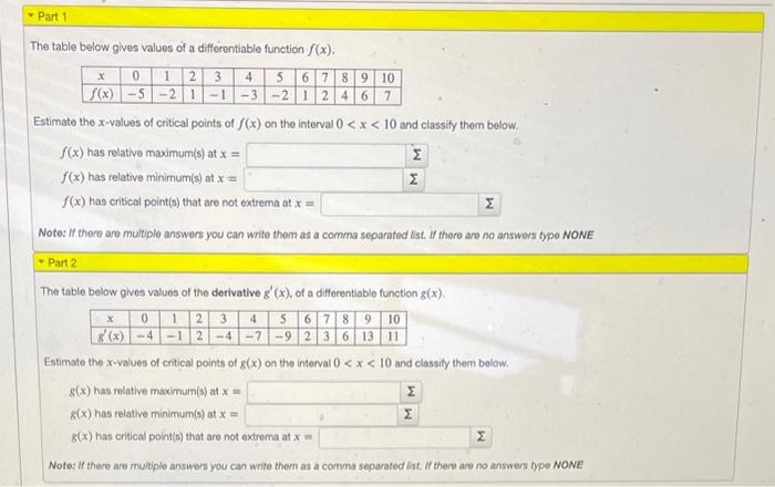 Solved The table below gives values of a differentiable | Chegg.com