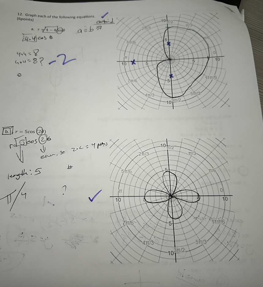 Solved Graph each of the following equations.(6points) | Chegg.com