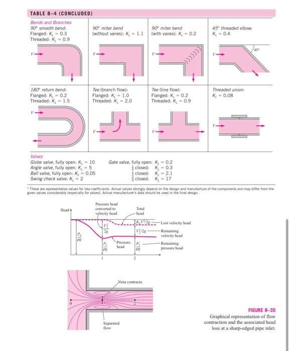 Solved 1. In a piping system, the pipe diameter is decreased | Chegg.com