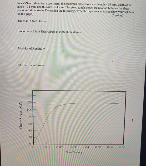 Solved From the torsion test graph, determine the following | Chegg.com