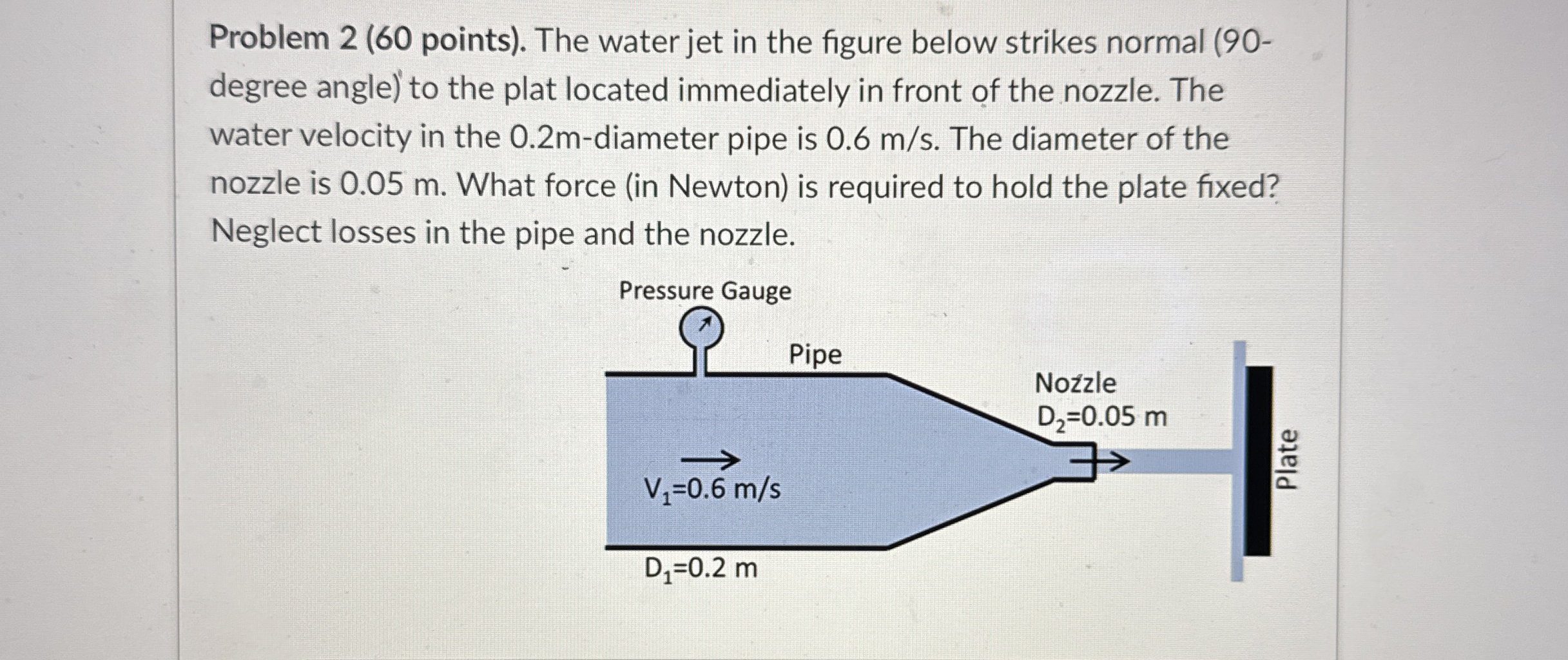 Solved Problem 2 ( 60 ﻿points). ﻿The water jet in the figure | Chegg.com