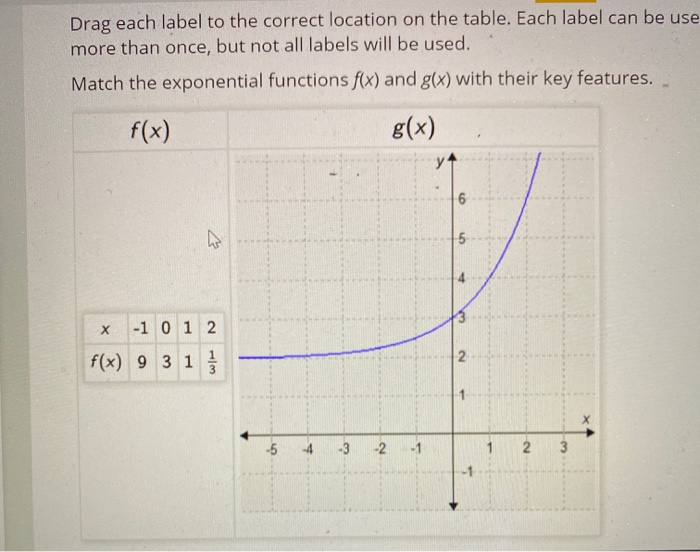 Solved Drag Each Label To The Correct Location On The Table