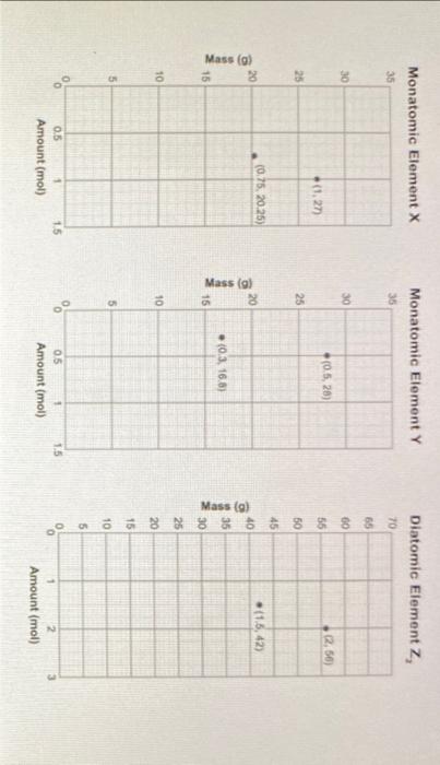 Solved Monatomic Element X Monatomic Element Y Diatomic | Chegg.com