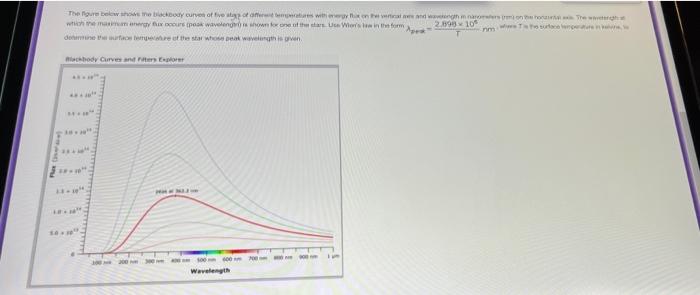 Solved The figure below shows the blackbody curves of five | Chegg.com
