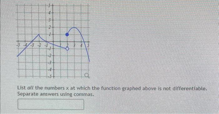 Solved List all the numbers x at which the function graphed | Chegg.com