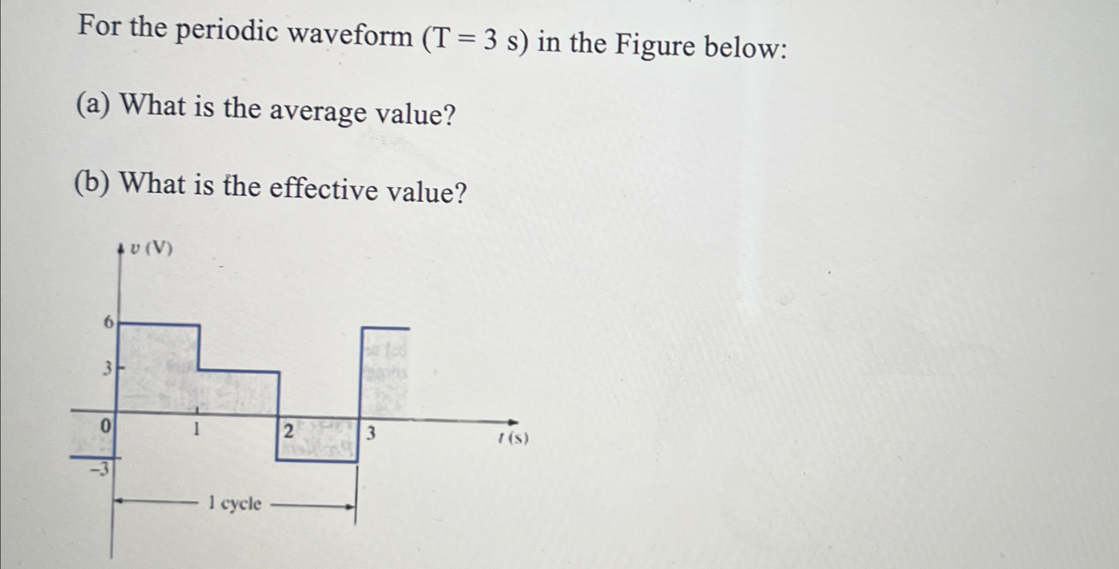 Solved For the periodic waveform )=(3s ﻿in the Figure | Chegg.com