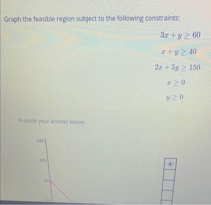 Solved Graph the feasible region subject to the following | Chegg.com