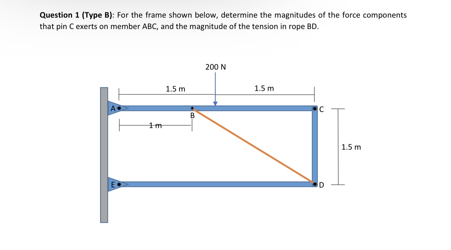 Solved Question 1 (Type B): For the frame shown below, | Chegg.com