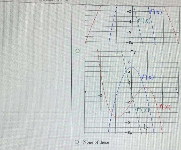 Solved Which of the following could be the graph of f(x) | Chegg.com