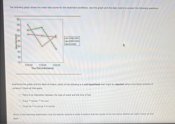 4. A two-factor ANOVA: the null hypotheses, | Chegg.com