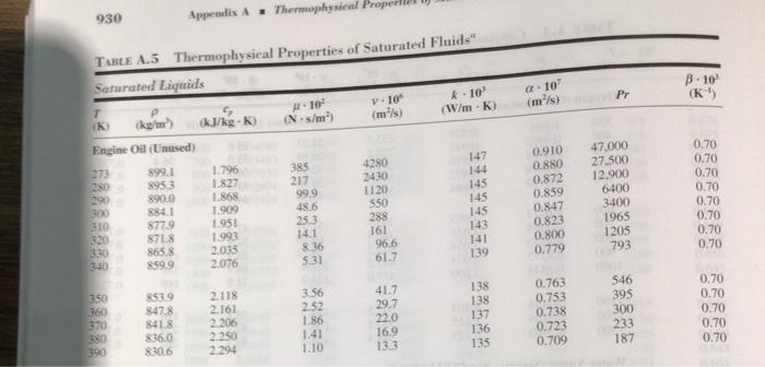 Solved 4. Calculate the value of convection coefficient for | Chegg.com