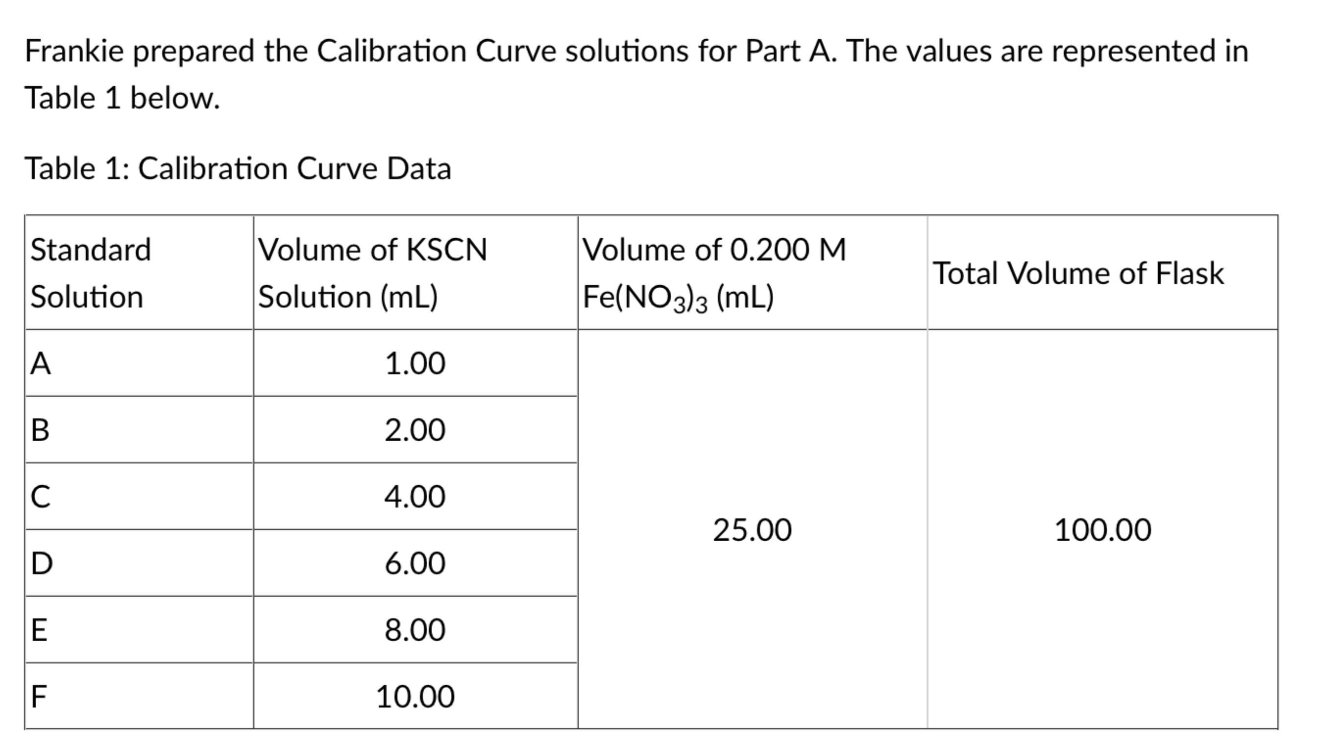 Solved What is the dilution concentration of the KSCN used | Chegg.com