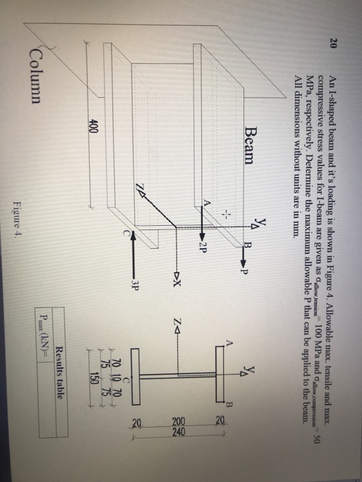 Solved 20 An I-shaped beam and it's loading is shown in | Chegg.com