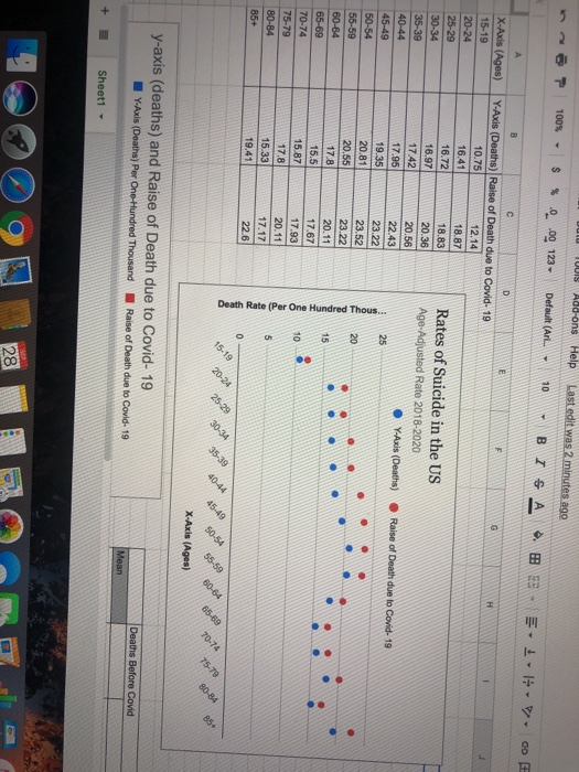 Solved 1.) Calculate Central Tendency, Variability and | Chegg.com