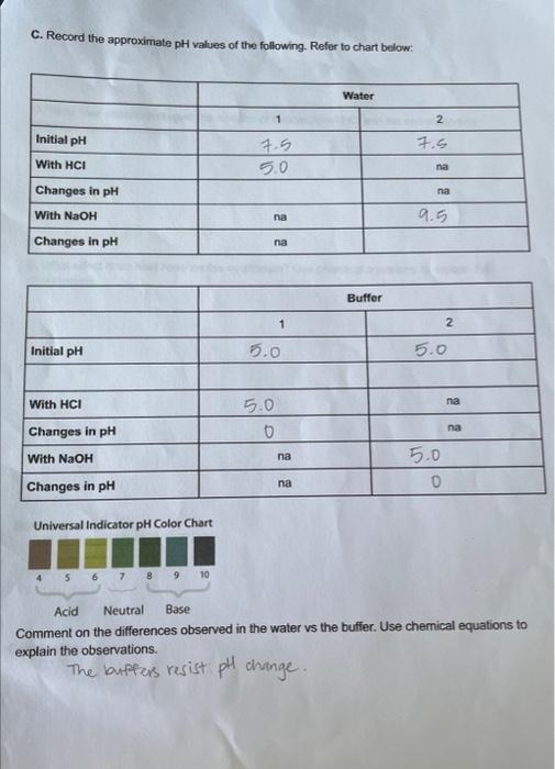 Solved C. Buffers Buffers are substances that resist change | Chegg.com