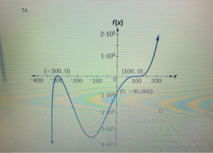 Solved Graphical For the following exercises, graph the | Chegg.com