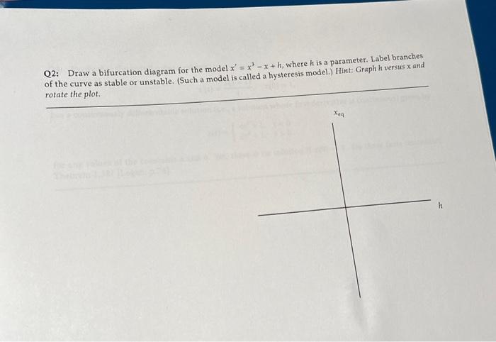 Solved Q2: Draw a bifurcation diagram for the model | Chegg.com
