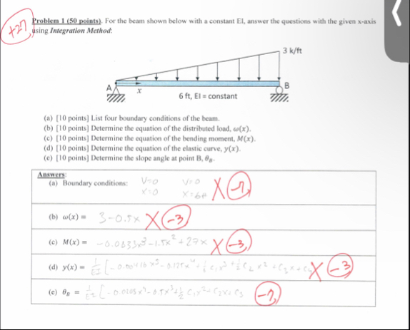 Solved Problem 1 ( 50 ﻿points). ﻿For the beam shown below | Chegg.com