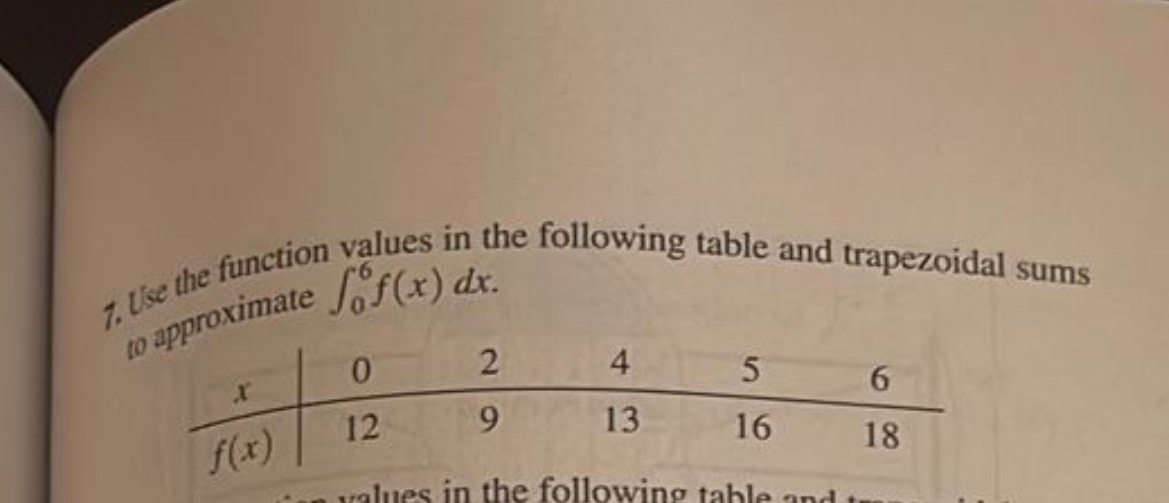 Solved The the function values in the following table and | Chegg.com
