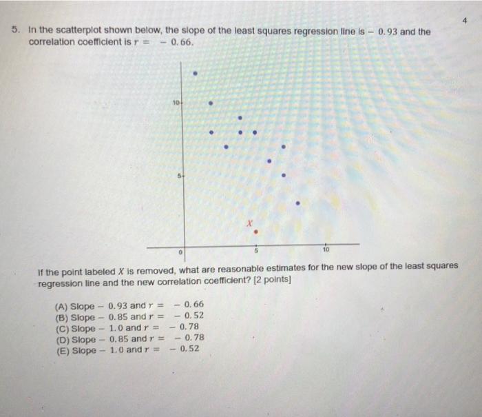 Solved 5. In the scatterplot shown below, the slope of the | Chegg.com