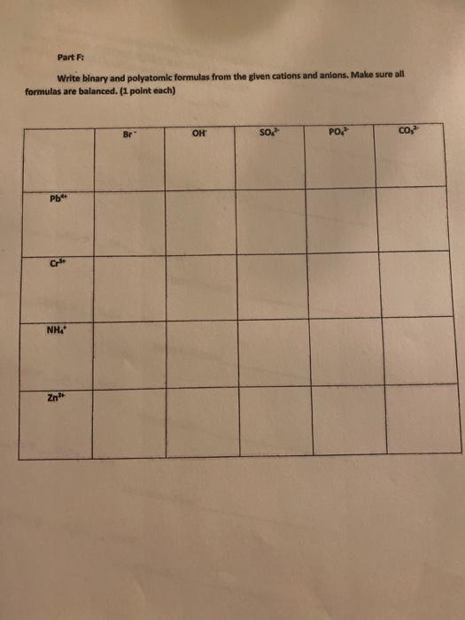 Solved Part : Write binary and polyatomic formulas from the | Chegg.com