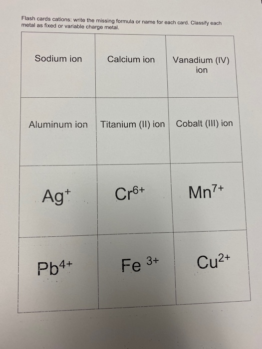Solved Flash cards cations: write the missing formula or | Chegg.com