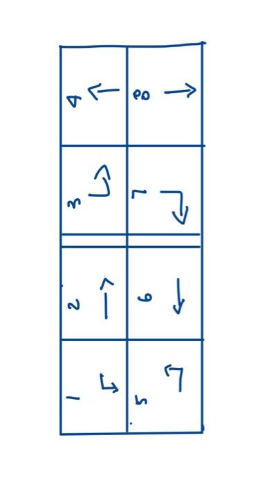 Solved left turns are protected onlysaturation flow for all | Chegg.com