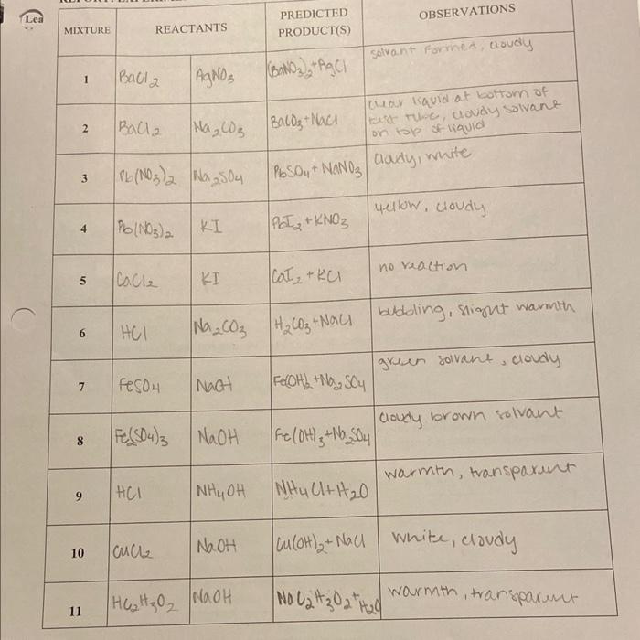 Solved Prelab 1 State The Objective δ For This Laboratory 