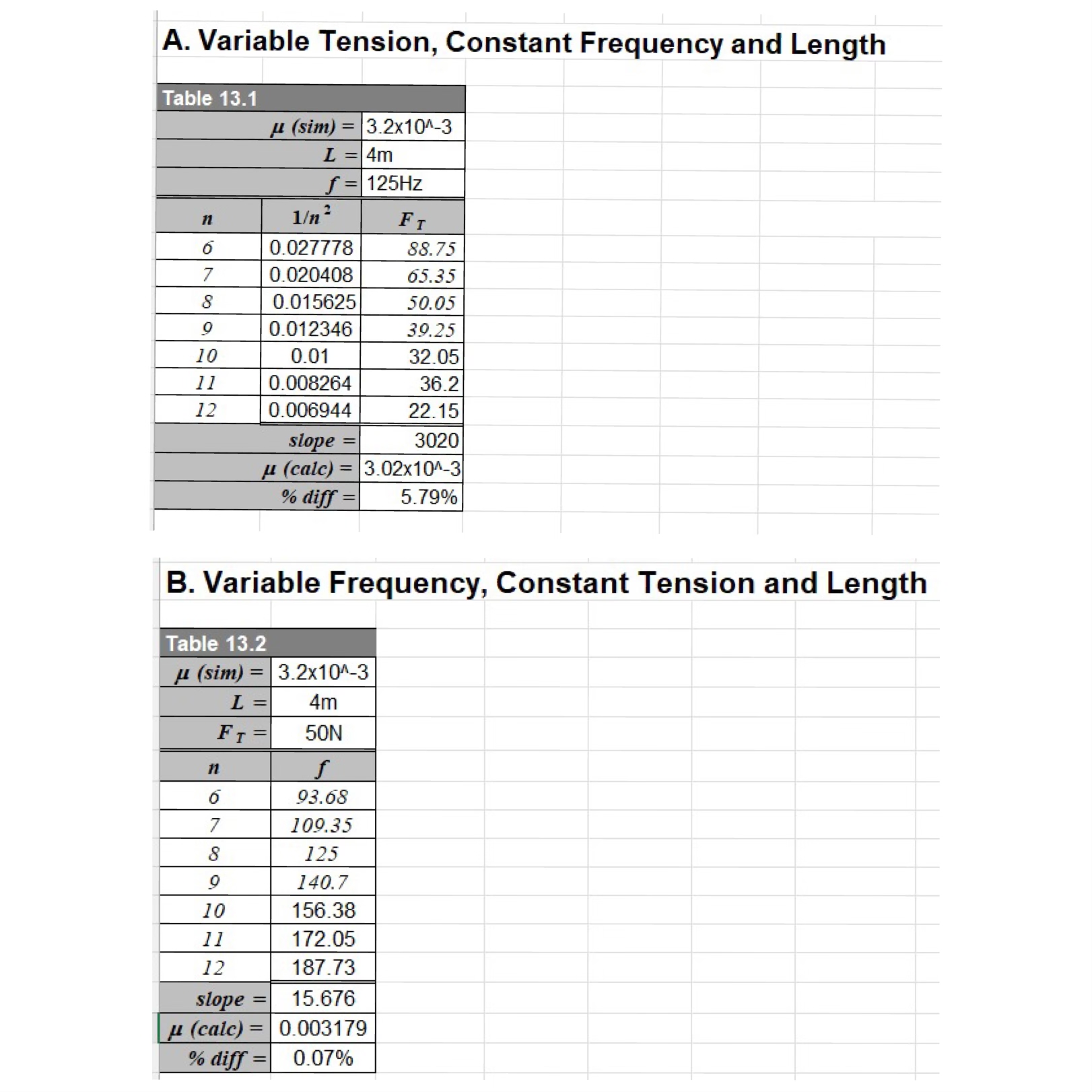 Solved A. ﻿Variable Tension, Constant Frequency and | Chegg.com