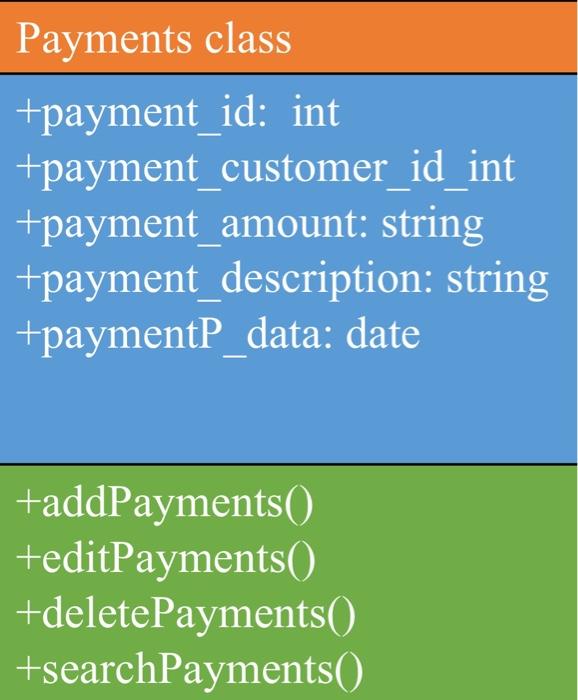 Solved Write a code about payment class with UML. Add | Chegg.com