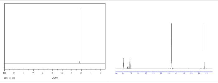 Solved 1. What is the IR spectrum of dibenzalacetone and | Chegg.com