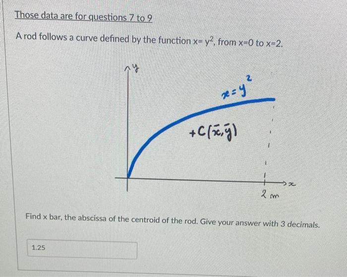 Solved A rod follows a curve defined by the function x=y2, | Chegg.com