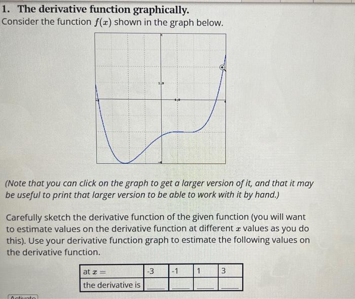 Solved 1. The derivative function graphically. Consider the | Chegg.com