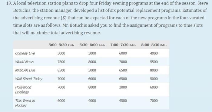 Solved 9. A local television station plans to drop four | Chegg.com
