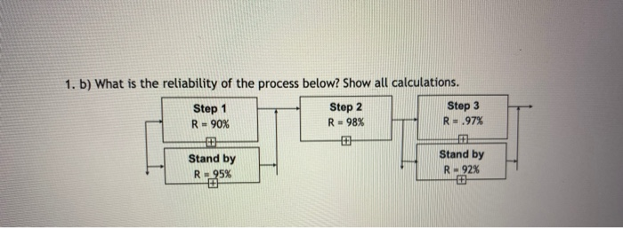 Solved 1. b) What is the reliability of the process below? | Chegg.com