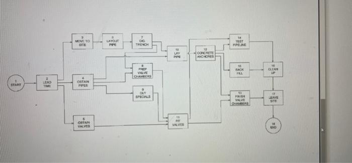 Solved 92 (Given the data below for a small pipeline | Chegg.com